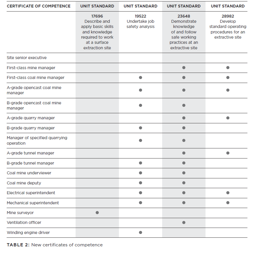 Feedback sought on new mining and quarrying safety requirements