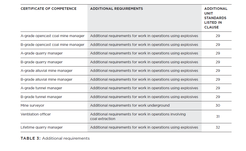 Feedback sought on new mining and quarrying safety requirements